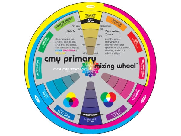 Color Wheel Cmy primary mixing wheel - Ø 19,5 - Rasmus Design
